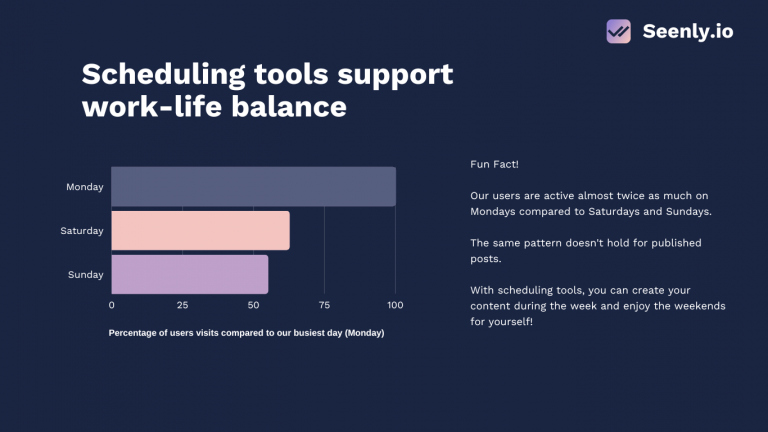How to use a social scheduling tool to support your work-life balance ...